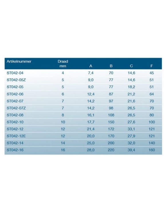 ST042-04-0 Balterminal Metrisch draad RVS div. maten