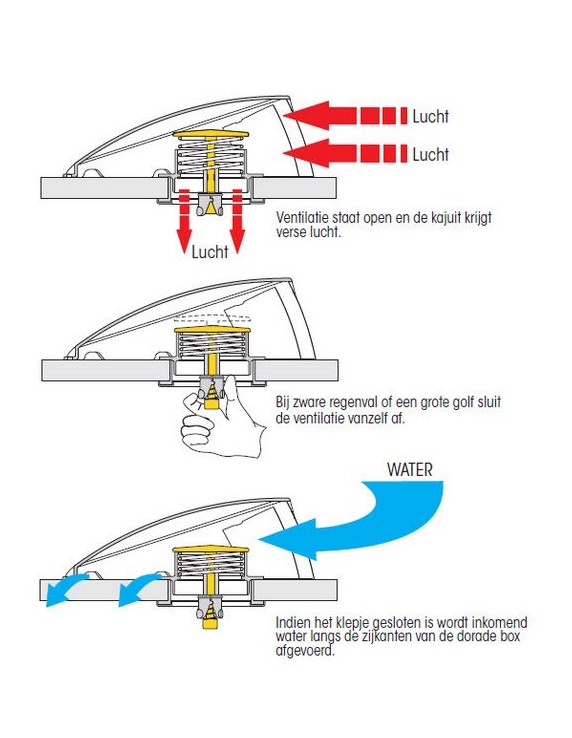 A51637 Gestroomlijnde Dorade box